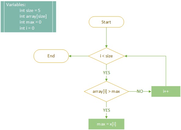 Prime Check Algorithm 