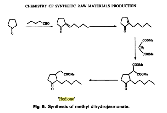 World's MOST Celebrated Perfume Molecules