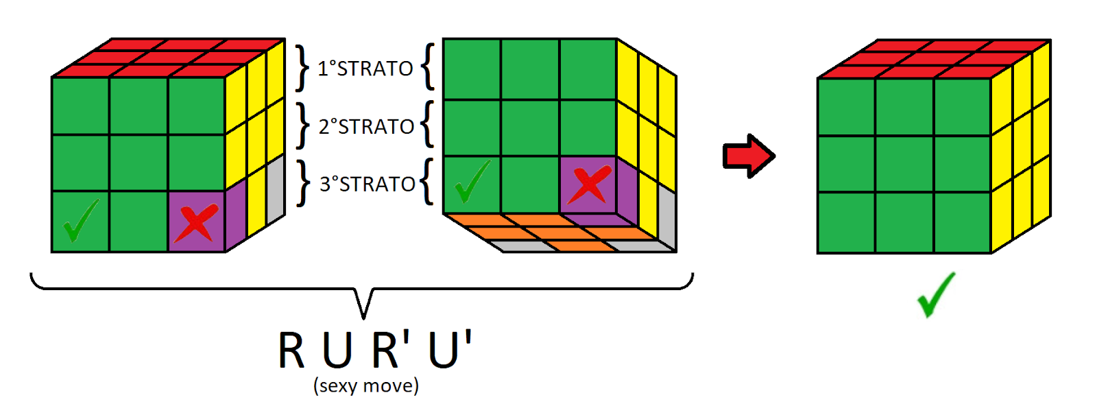KyCube: Cubo di Rubik 3x3x3 - Guida alla risoluzione per strati