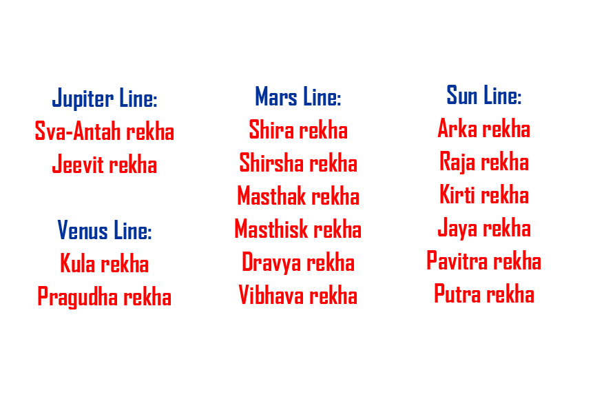 Sacred Science: Hast Rekha Sastra: Hindu Science of Palmistry