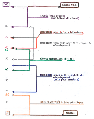 ESSAIS DE SOL - Équivalent sable - FORMATION B.TP.H