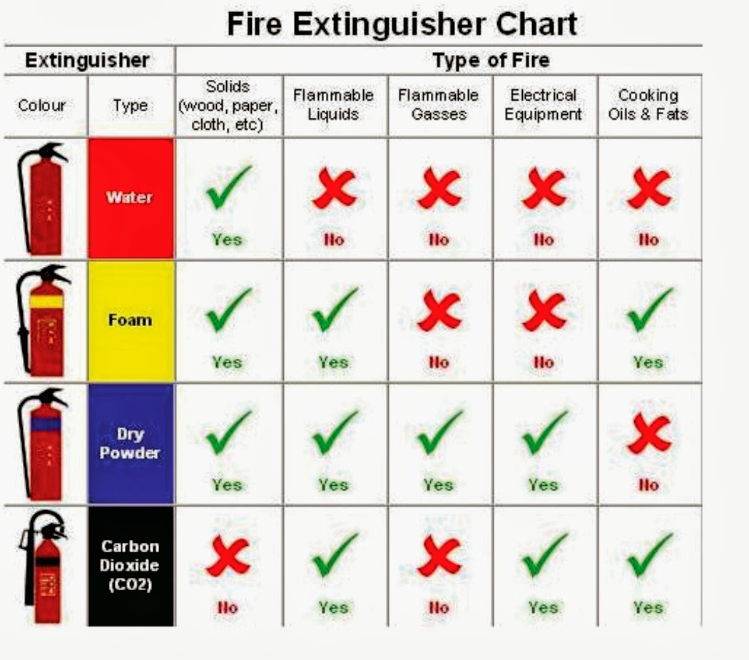 Budaya Safety: Penempatan dan Pemeliharaan APAR