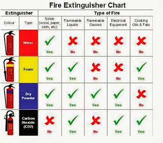 Budaya Safety: Penempatan dan Pemeliharaan APAR