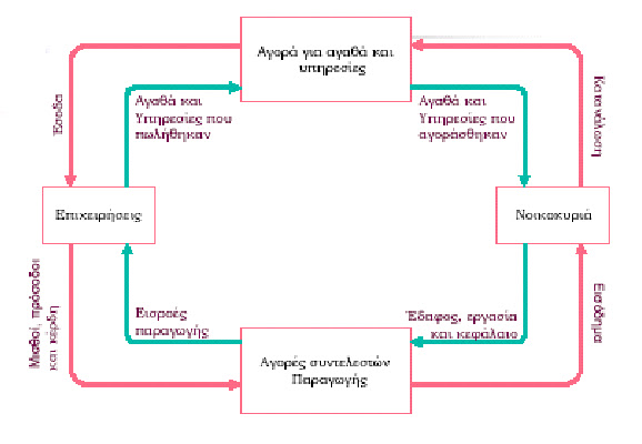 ΔΙΚΤΑΜΟΣ: ΟΙΚΟΝΟΜΙΚΗ ΕΠΙΣΤΗΜΗ