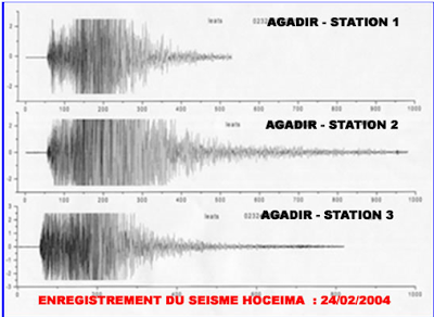 Svt Svp: Préparer le contrôle: Les séismes