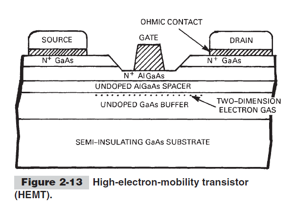 Basic Electricity and Electronics: HIGH-ELECTRON-MOBILITY TRANSISTORS ...