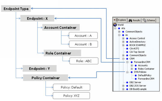 CA Identity Manager IdentityMinder Book Tutorial: Chapter 1 Connector ...