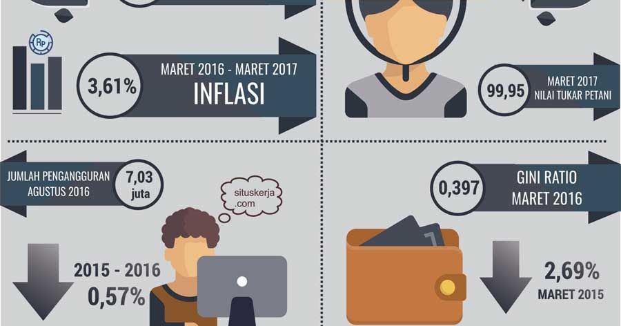 Forkas STIS: Poster Statistik Indonesia April 2017