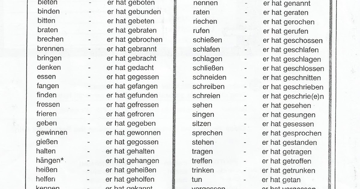 Deutsch ist schön...kommt!: NB1 Liste Partizipien Perfekt