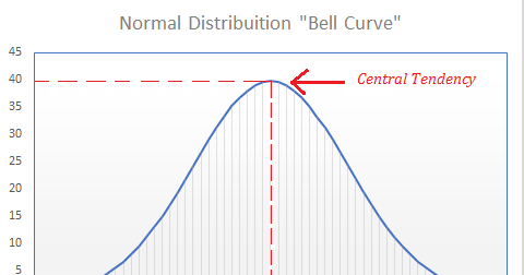 Statistical Analysis & Different Techniques: Measure of Central ...