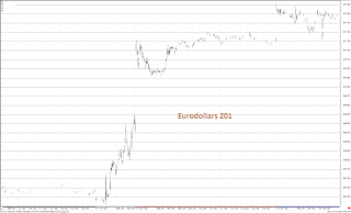 MarketPOV: September 11, 2001 charts