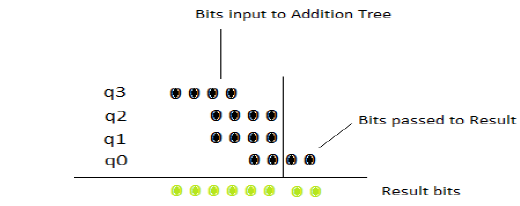 Vlsi Verilog : Design and implementation of 16 Bit Vedic Arithmetic Unit