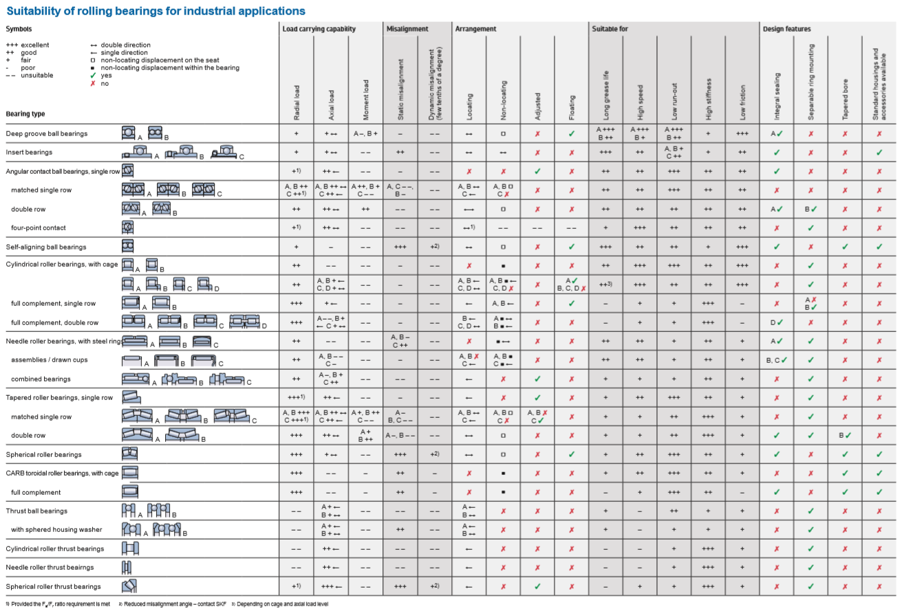 Mariners Repository: BEARINGS DESIGN GUIDELINES