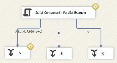 Dennis and Jim's Data Engineering Blog: Building Multiple Asynchronous Outputs for a Script ...