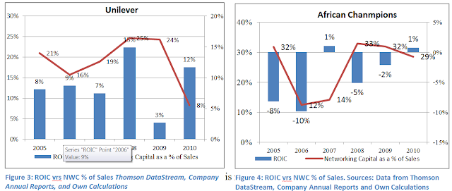 Net Working Capital.