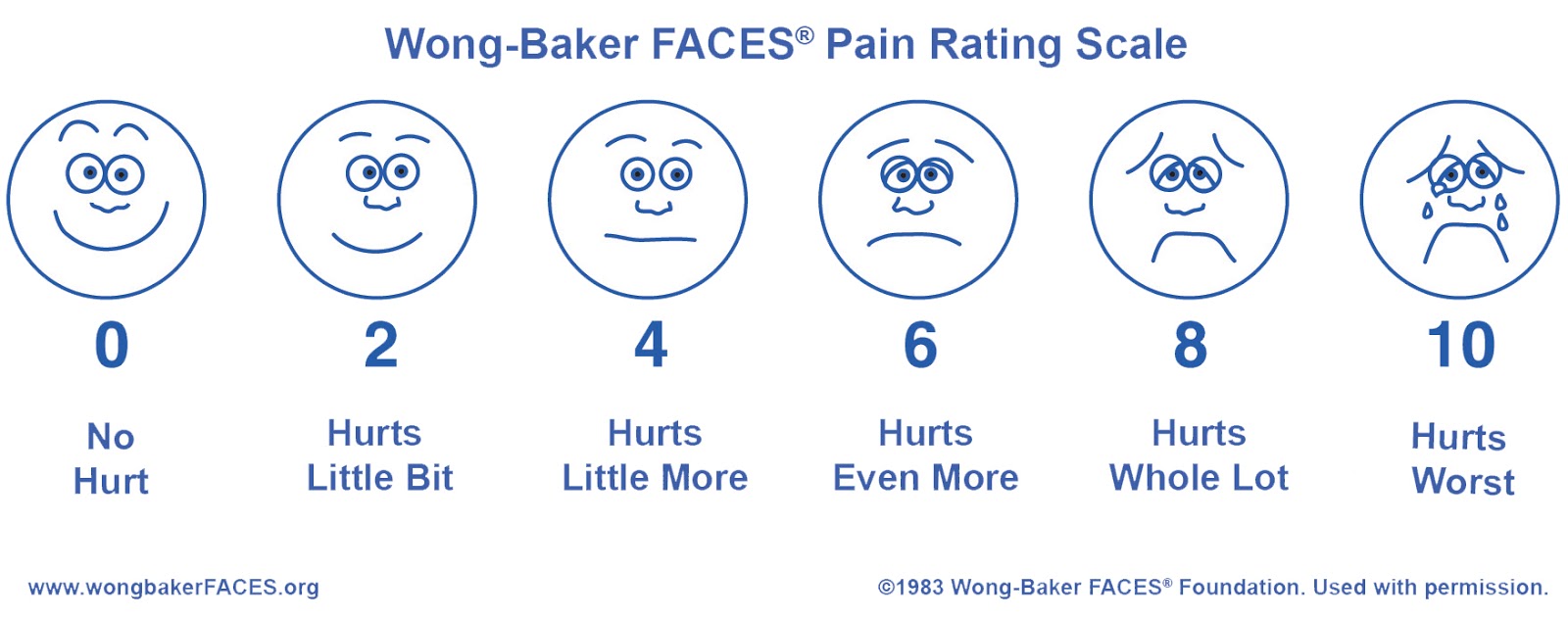 Wordless Wednesday 305 : Faces Pain Rating Scale