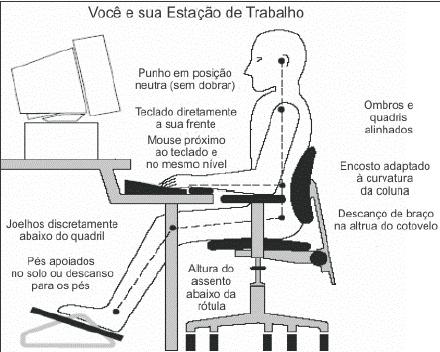 VISÃO DE SEGURANÇA: Ergonomia, você conhece? Seu trabalho exige? Dê uma ...