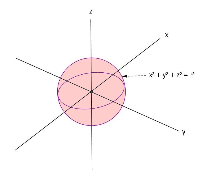Math Principles: Volume Derivation - Sphere