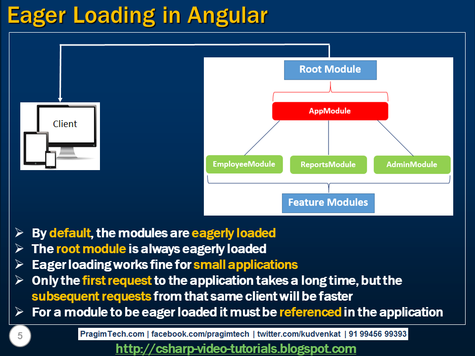 Sql server, .net and c# video tutorial: Preloading angular modules - Slides