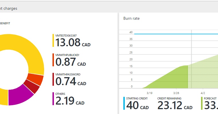 The Data Instructors: How to get free Azure credits for more than one ...