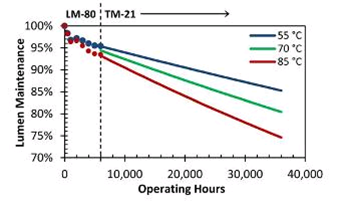 The LED Specialist: A Guide to the Specification of LED Lighting ...