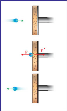 PHYSIC LESSONS: ΦΥΣΙΚΗ Α ΛΥΚΕΙΟΥ ΔΙΑΤΗΡΗΣΗ ΤΗΣ ΟΛΙΚΗΣ ΕΝΕΡΓΕΙΑΣ ΚΑΙ ...
