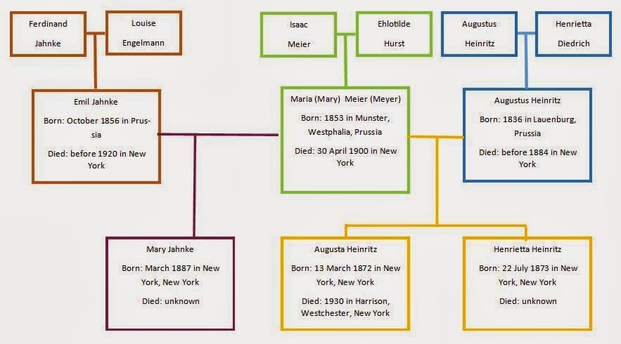 Trials and Tribulations of a Family Historian: The conclusion of the ...