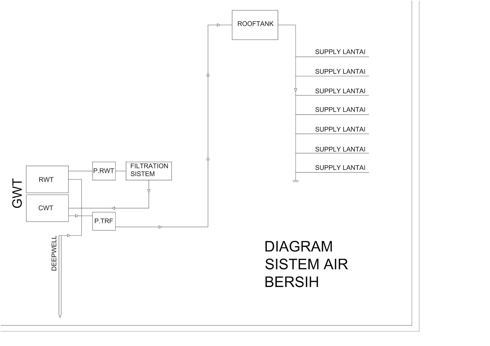 Mengenal Sistem Plumbing Gedung