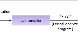 Designing of Lexical Analyzer