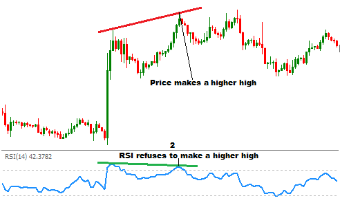 TRADE BULLISH DIVERGENCE AND BEARISH CONVERGENCE WITH RELATIVE STRENGTH ...