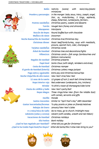 English Corner Franciscanos: Christmas Vocabulary Spanish/English