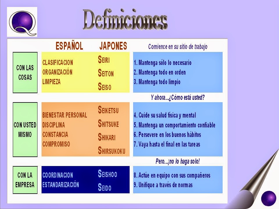 Alternativas para Cuidar el Medio Ambiente: EL SISTEMA JAPONES DE LAS 9 “S”