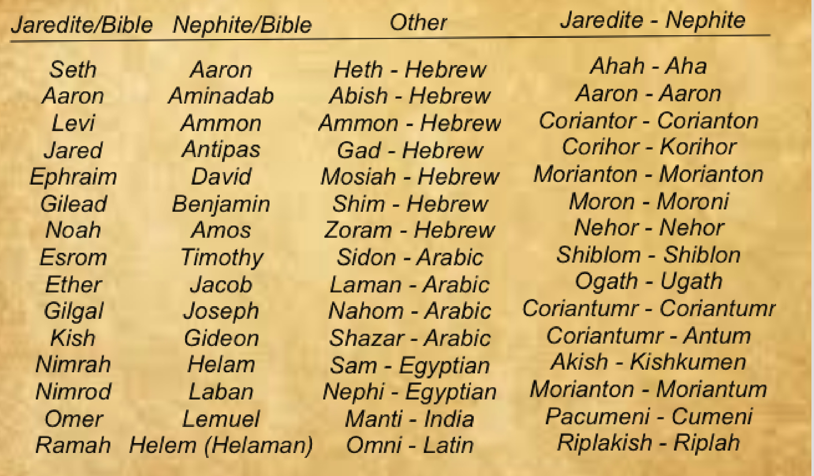 NephiCode: Did Jaredites Survive Their Final Battle? – Part III