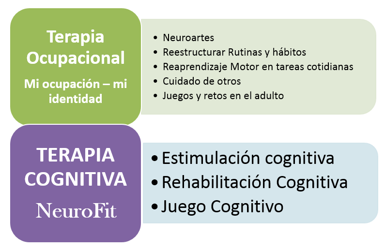 LCC SUMINISTROIS EMPRESARIALES: Neurocer