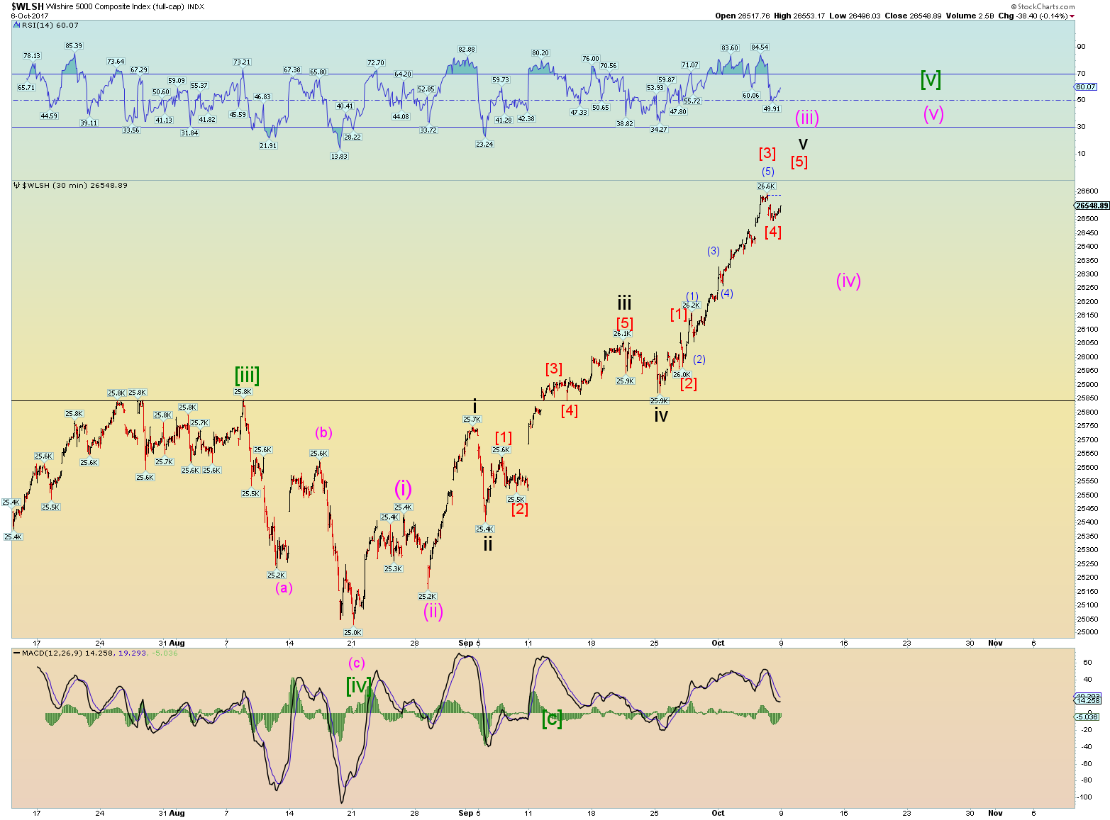 BREAKOUT - Value Line Geometric Index - Smart Money Tracker