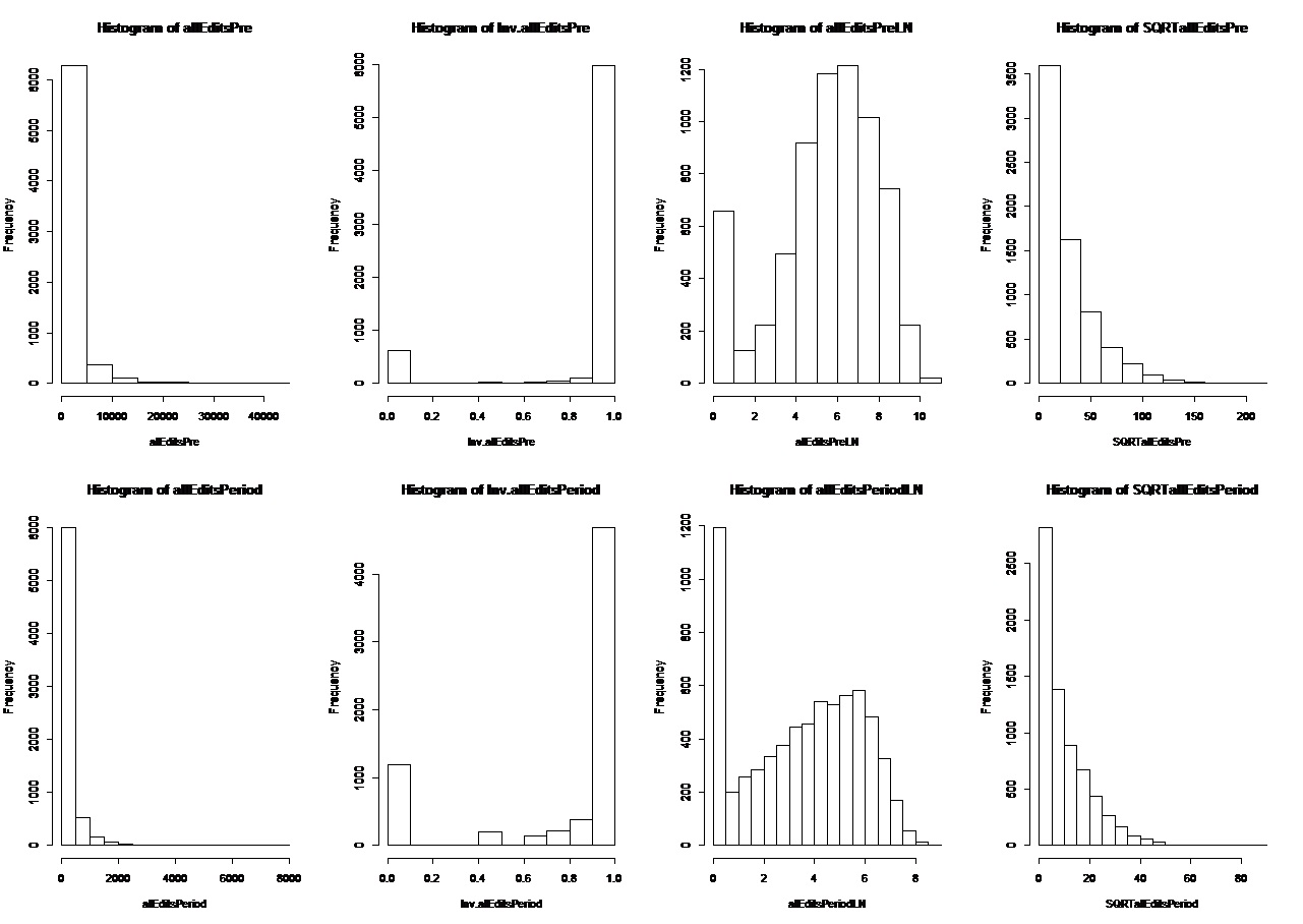 Data Analysis: Matched Sets of Graphs in R