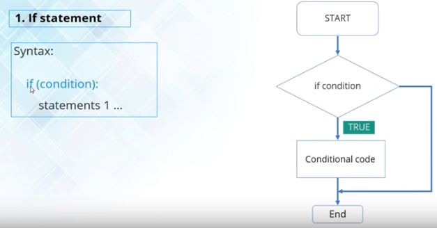 Fundamental Concepts of R Language ~ Computer Languages (clcoding)