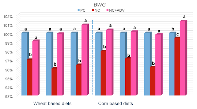 The Global Miller: 15/06/2016: The one and only feedase – a new enzyme ...