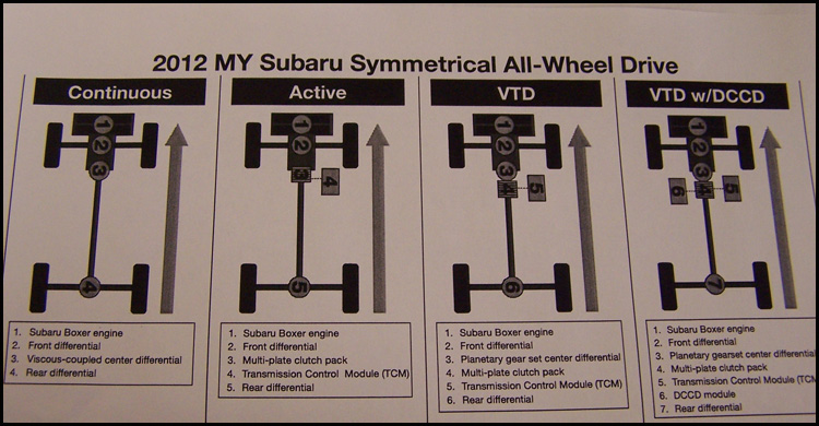 Overland Tech: Transfer Case basics – East Coast Overland Adventures