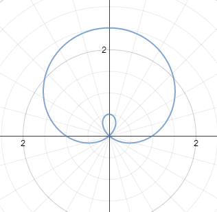 TrigCheatSheet.com: Polar Coordinates