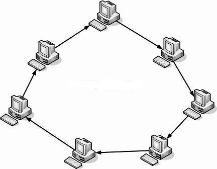 Topologi RING Serta Kelebihan Dan Kekurangannya - Sampul Ilmu