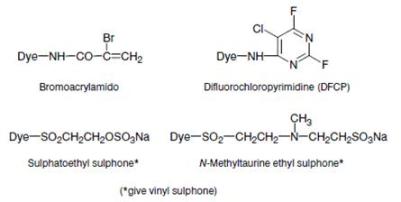 ARTICLES ON TEXTILE FIBER, YARN, FABRIC, DYEING AND GARMENTS PRODUCTION ...