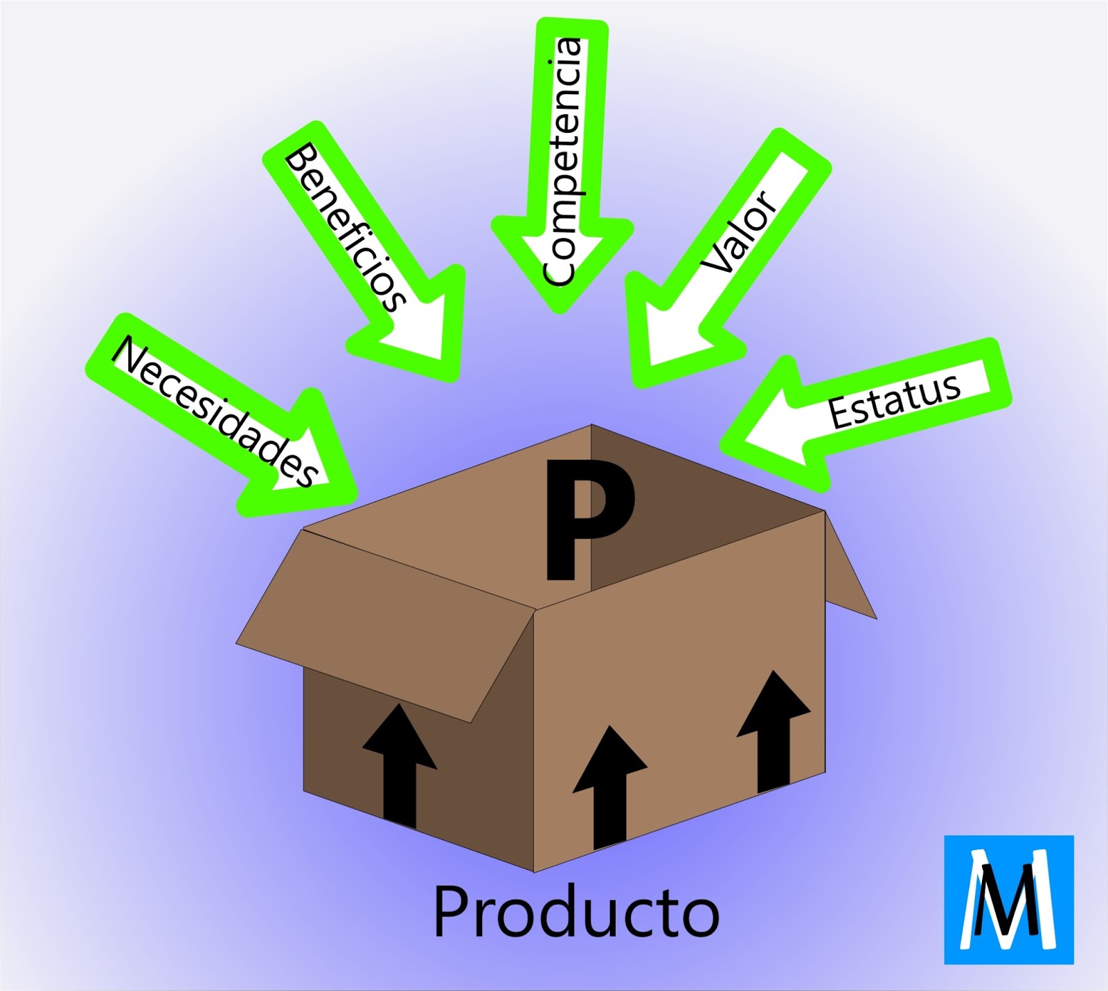 Mercadotecnia para Mortales