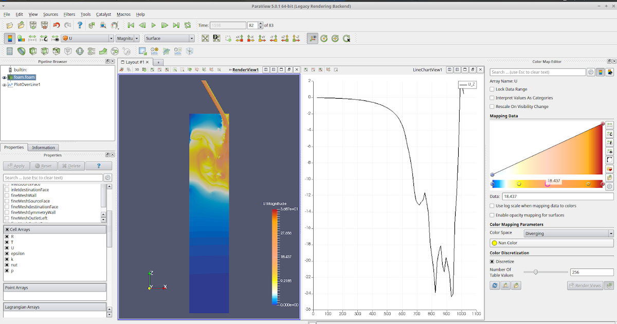 Raptorlicious: Creating plots With Paraview