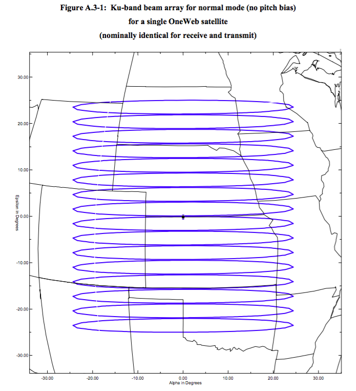 Satcom Guru: OneWeb: Key Characteristics and Aero Application