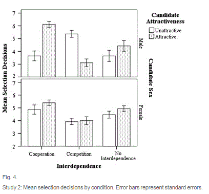 Beauty Bias In Hiring Decisions: It Depends On The Context | Data in ...
