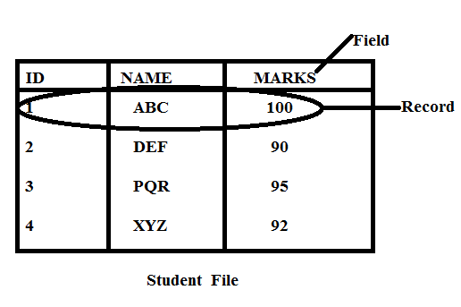 Elementary Data Organization - Topsomethingup