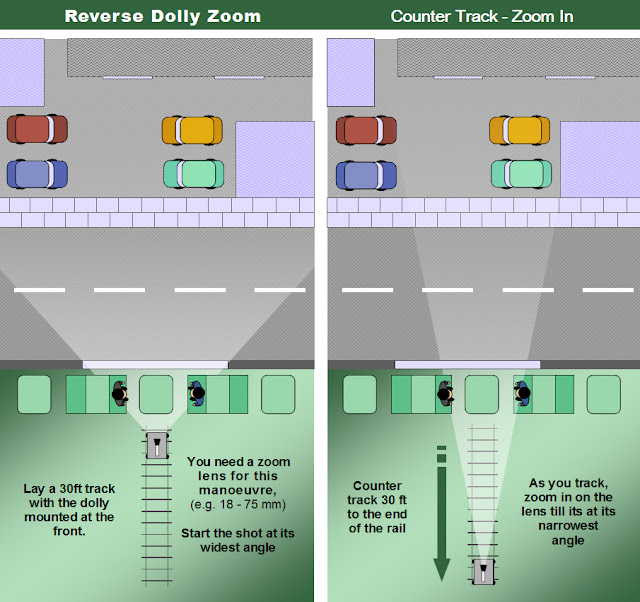 Motion Photography: Dolly Zoom (Track Out - Zoom In)