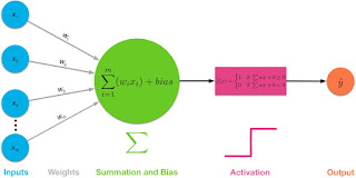 Activation Function in Neural Networks