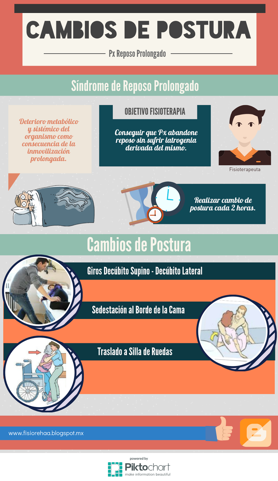 Infografía Cambios de Postura en Px con Reposo Prolongado